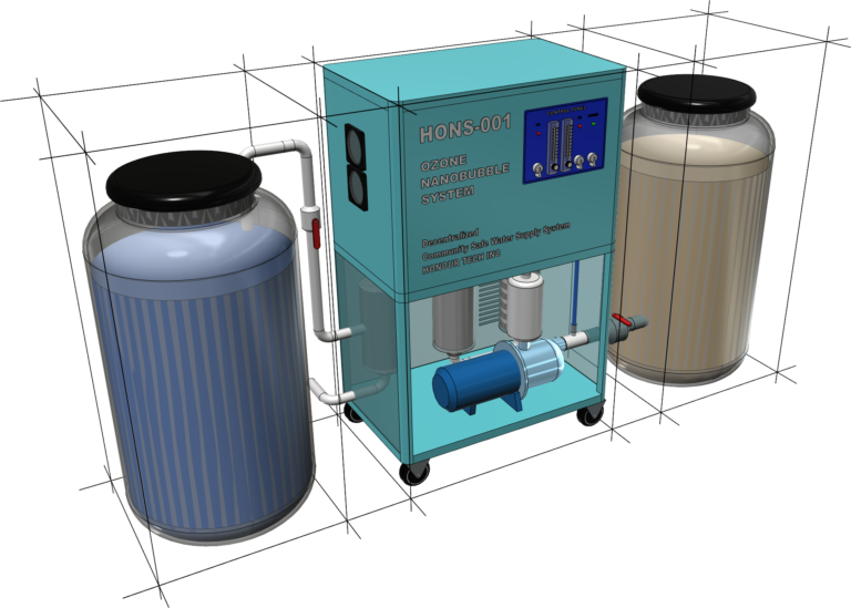 Advanced Nanobubble Technology | Honour Tech Inc